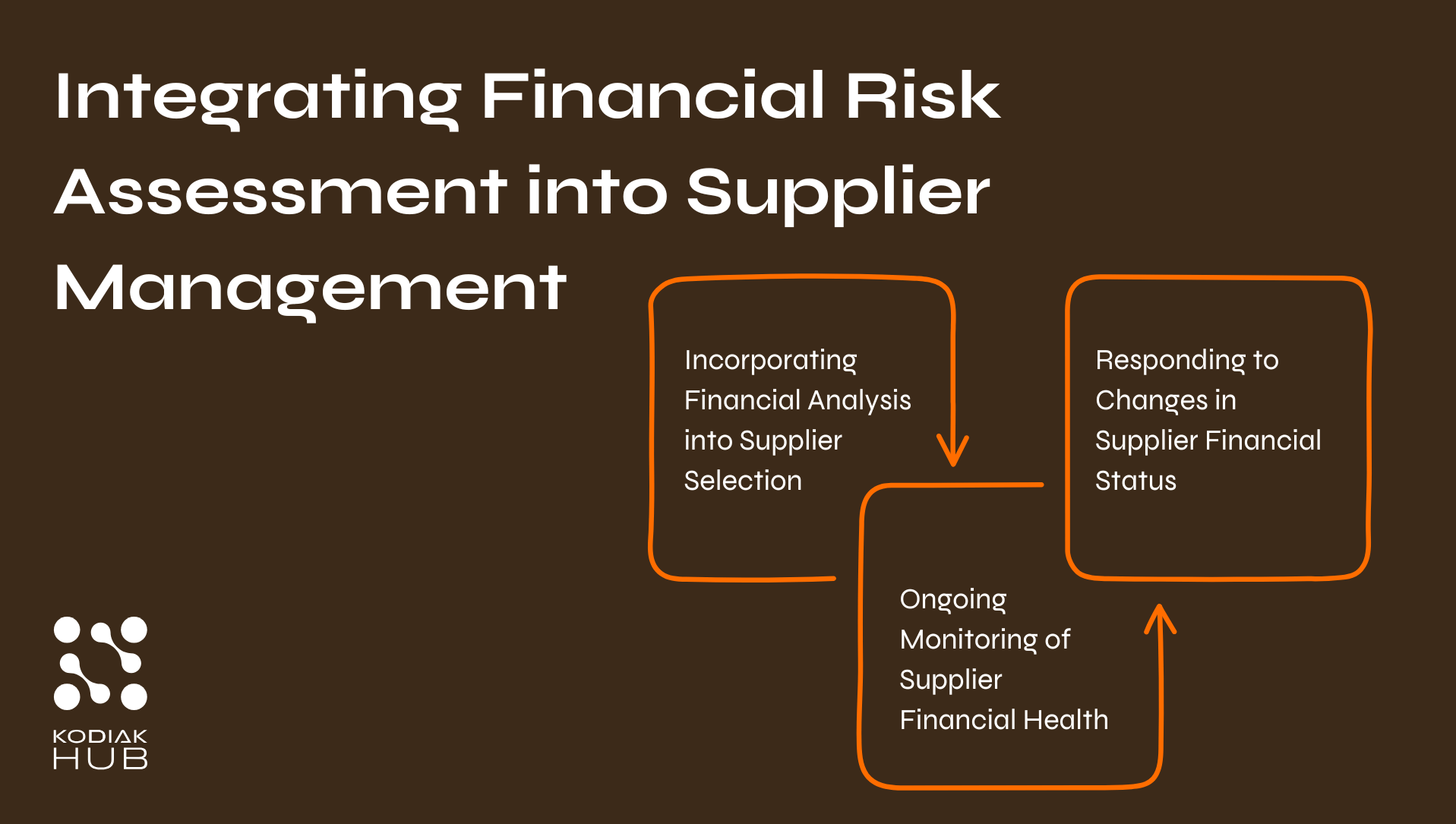 Supplier Financial Risk Assessment: Key Steps & Analysis